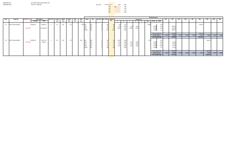 Stump Measurement | PDF | Length