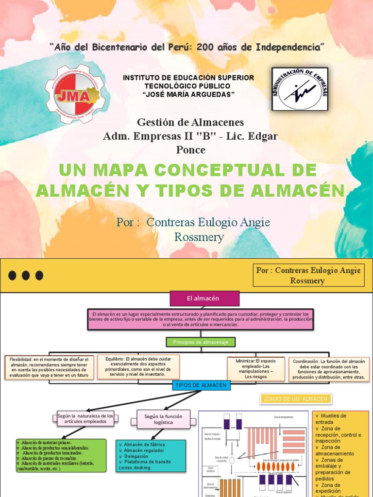 Un Mapa Conceptual de Almacén Y Tipos de Almacén: Gestión de Almacenes ...