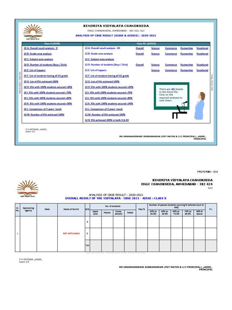 1 PROFORMA To RO KV CHANDKHEDA 30jul2021 | PDF | Educational ... 1 PROFORMA To RO KV CHANDKHEDA 30jul2021 | PDF | Educational ...