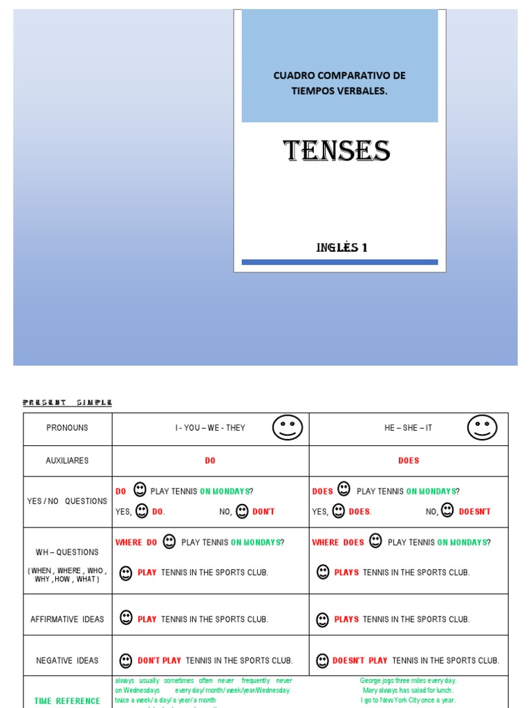 Cuadro Comparativo de Tiempos Verbales | PDF | Linguistics | Grammar