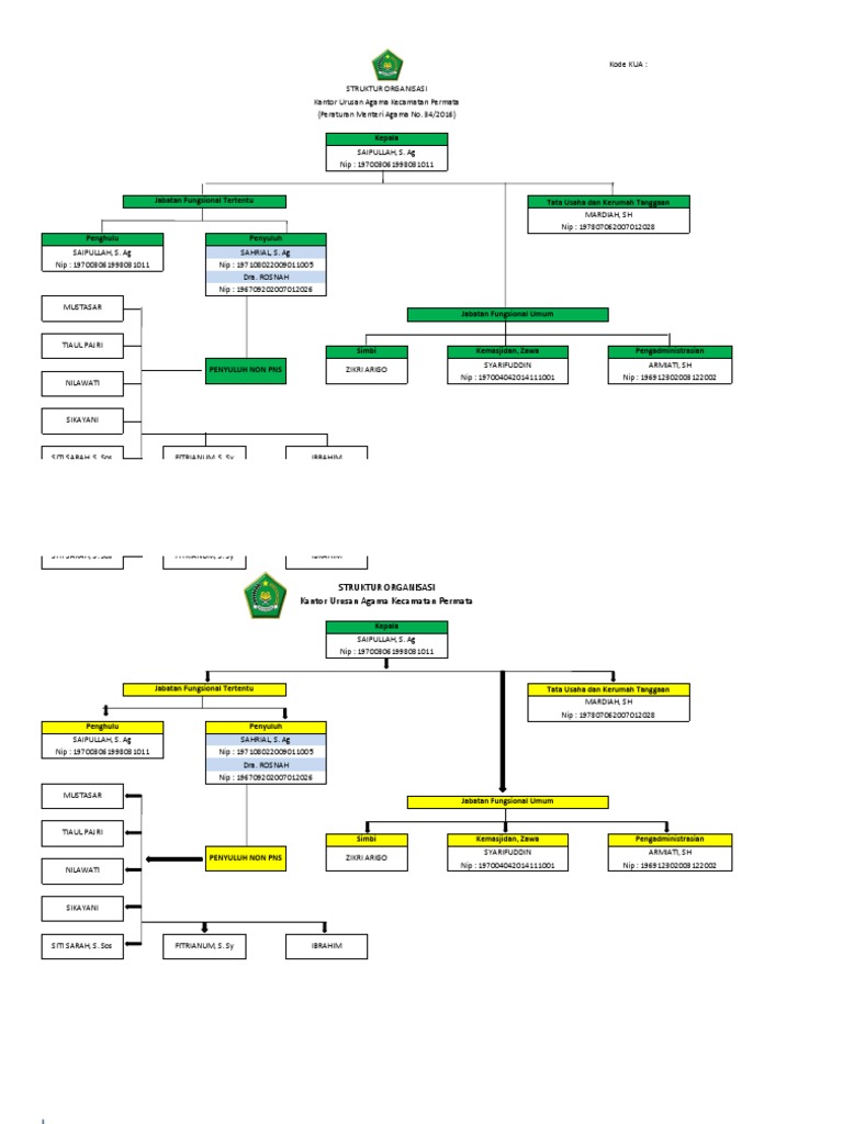 Struktur Kua 2020 | PDF Struktur Kua 2020 | PDF