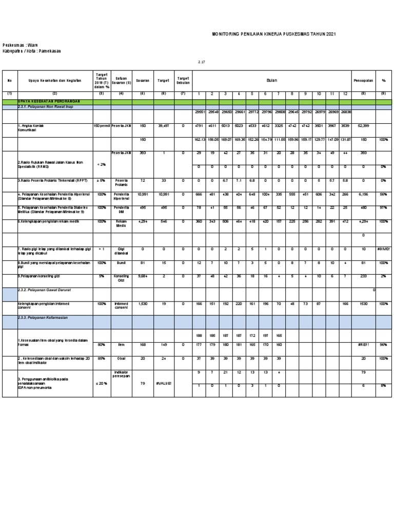 PKP Ukp 2021 Monitoring | PDF