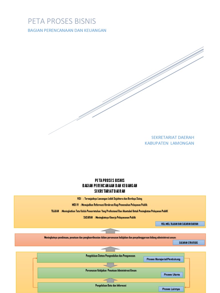 Peta Proses Bisnis | PDF