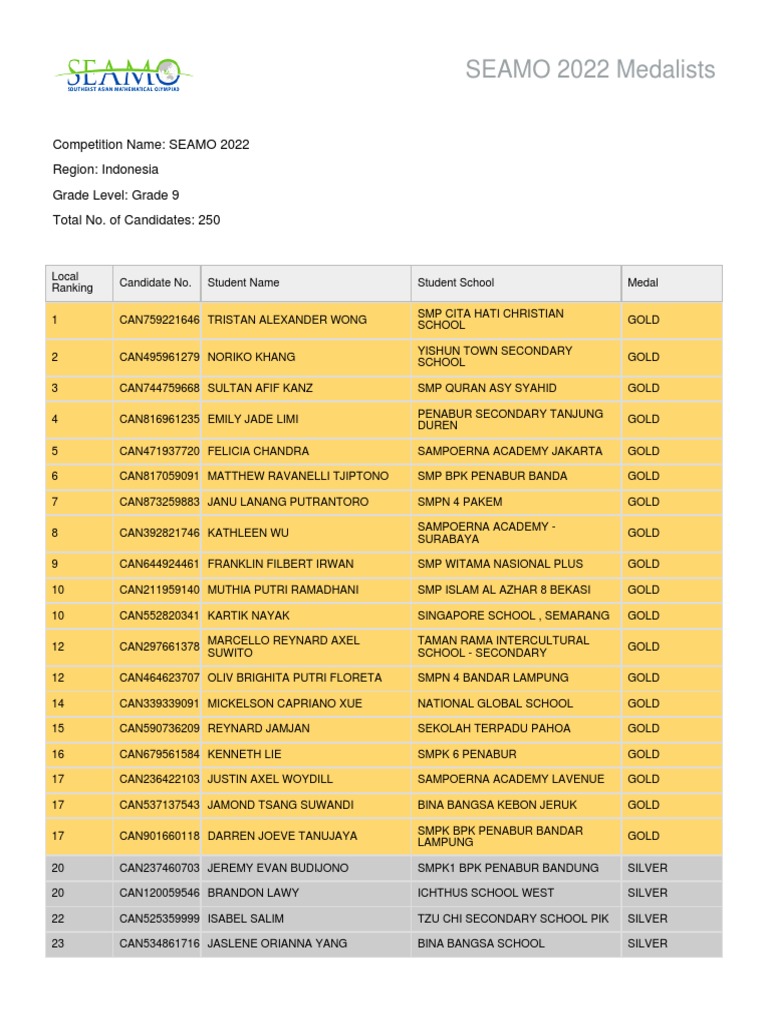SEAMO 2022 Indonesia Grade 9 | PDF | Indonesia | Educational Organizations