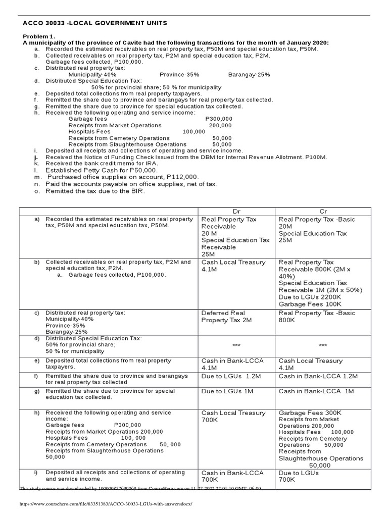 ACCO 30033 LGUs With Answers | PDF | Taxes | Property Tax