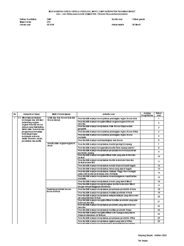 Kisi-Kisi IPS Kls IX | PDF