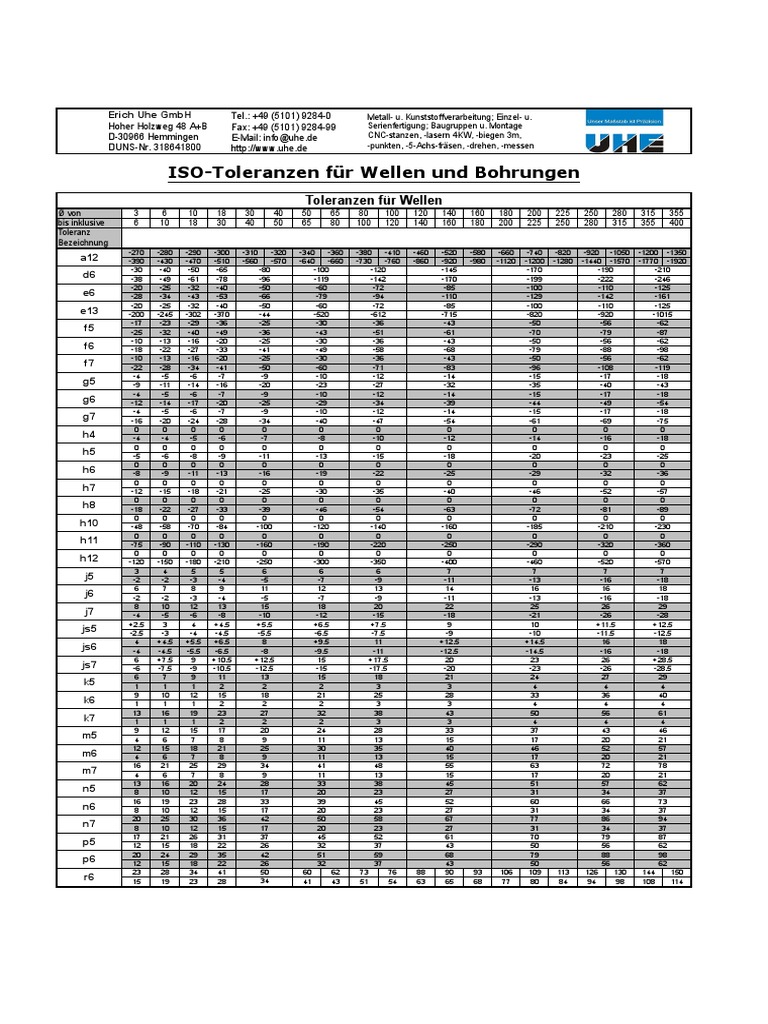 ISO Toleranzen - Wellen Bohrungen | PDF
