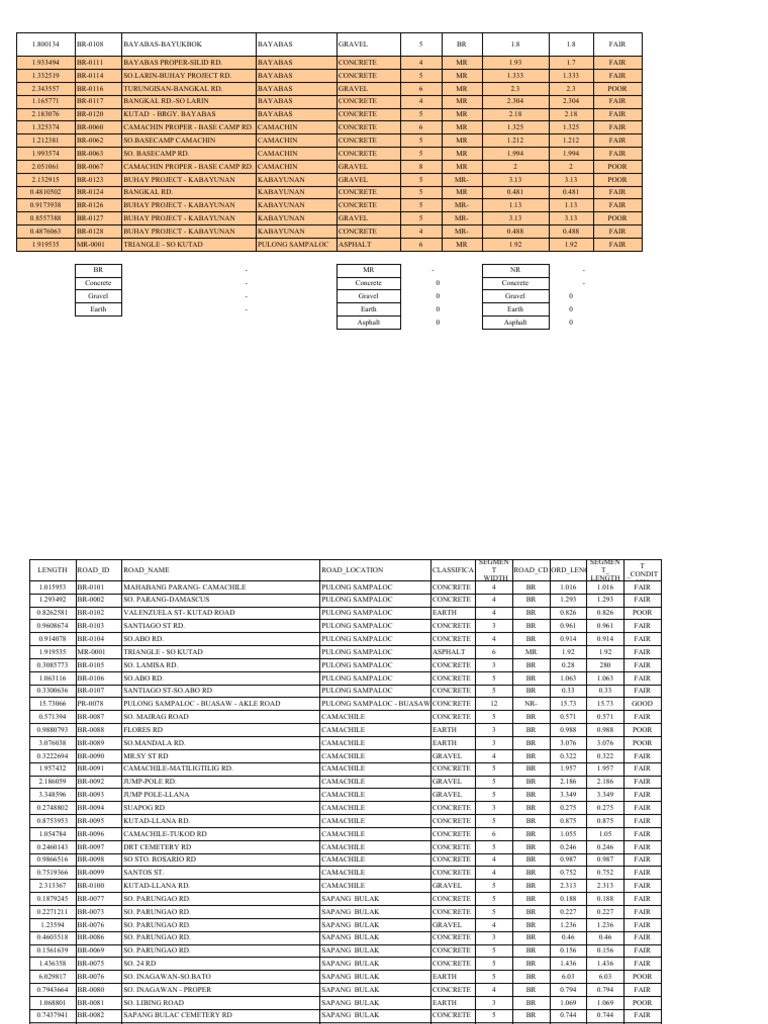 Road Inventory 51 | PDF | Pedestrian Infrastructure | Floors