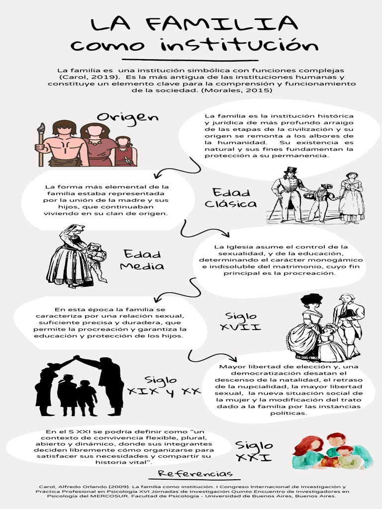 INFOGRAFÍA Sobre La Familia | PDF