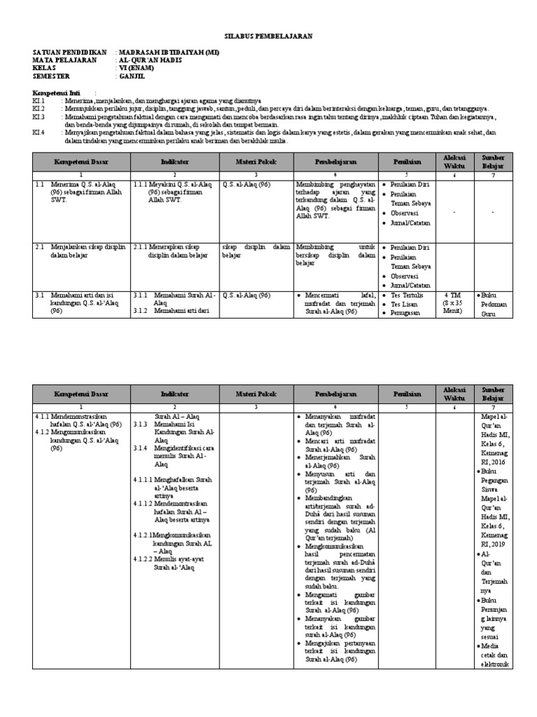 Silabus QH Kelas 6 Sem 1 | PDF