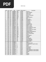 ASCII - Binary Character Table PDF | PDF | Ascii | Text