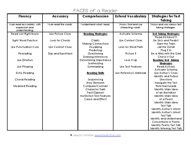 FACE Menu 3rd Revised | PDF