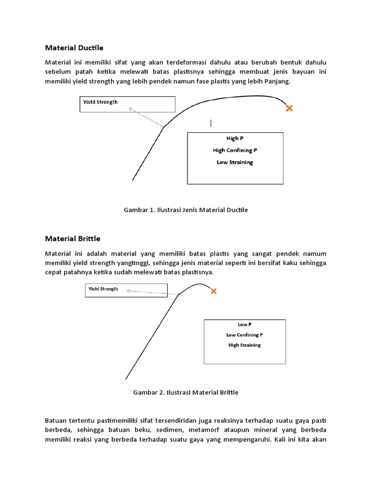 Analisis Stress dan Strain Batuan | PDF