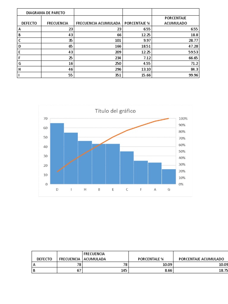 Diagrama de Pareto | PDF