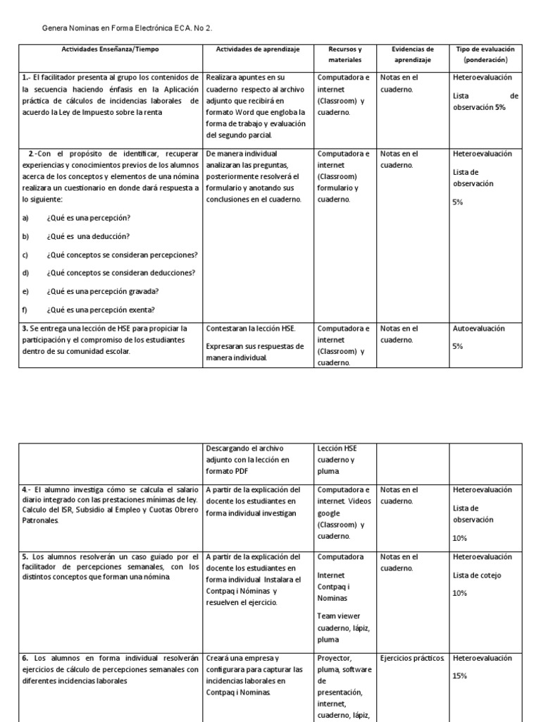 Actividad 1 ECA 2-3 | PDF | Evaluación | Aprendizaje