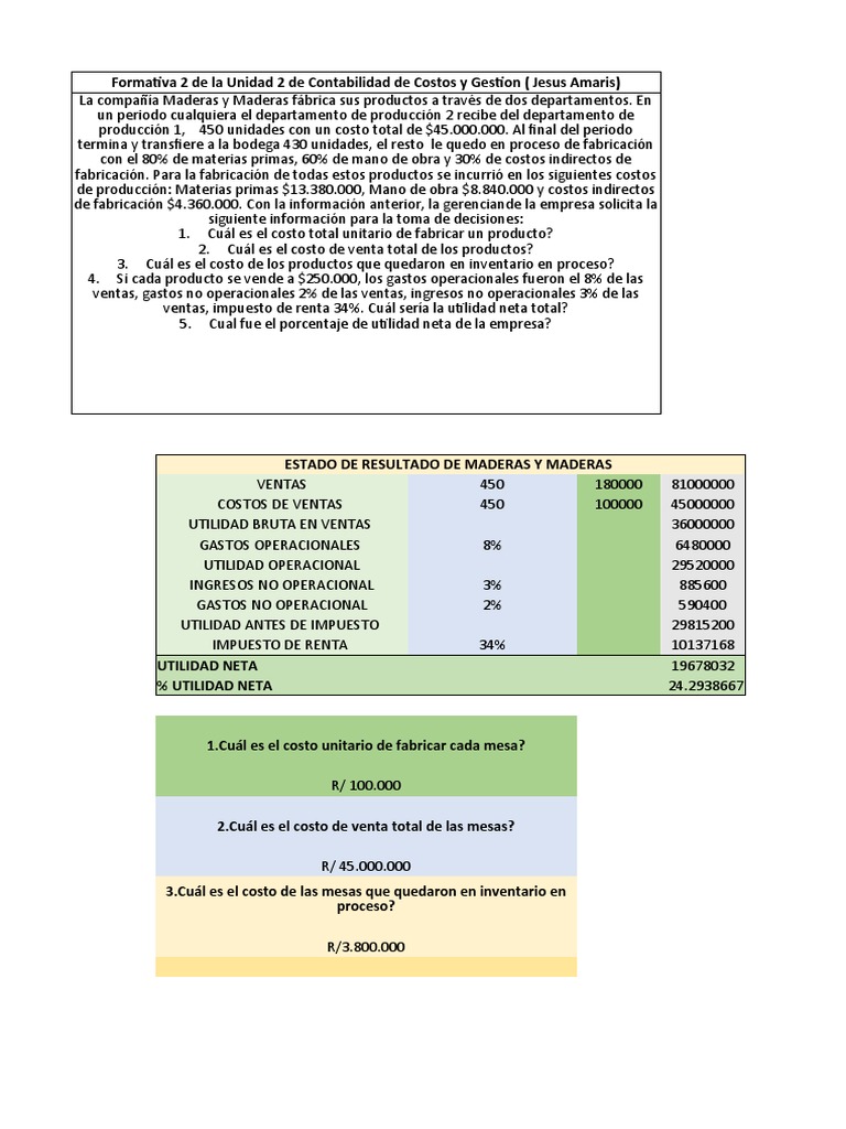 Formativa 1 de La Unidad 2 de Contabilidad de Costos y Gestion (Jesus Amaris) | PDF | Costo ...