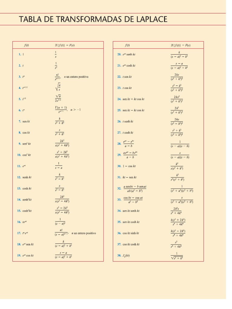 Tabla Transformadas de Laplace | PDF