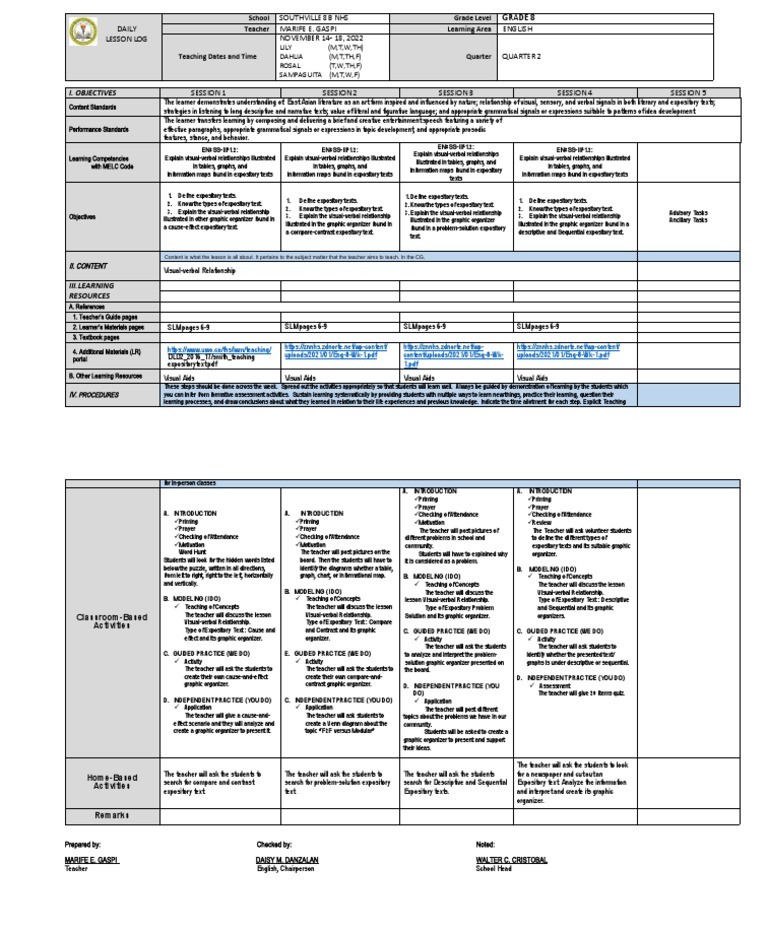 Dll-Q2-Week 2 | PDF | Learning | Teachers