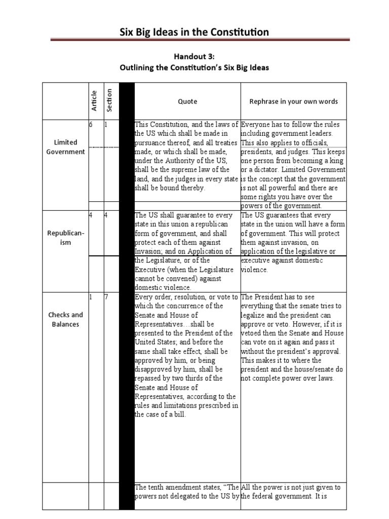 KARIS ENCHELMAYER - (Template) Six Big Ideas Outline | PDF | U.S. State ...