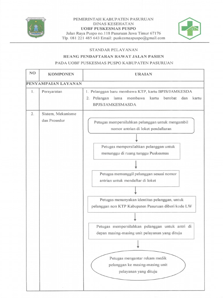 Ruang Pendaftaran Rawat Jalan Pasien | PDF