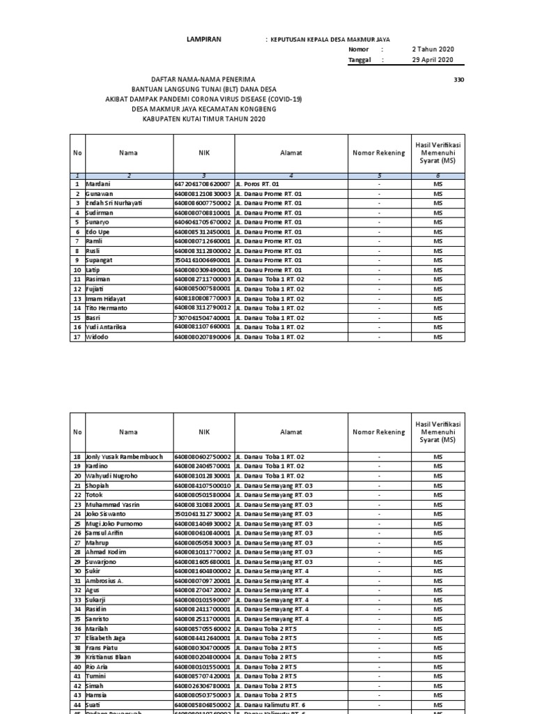 Data Keluarga BLT LAMPIRAN | PDF