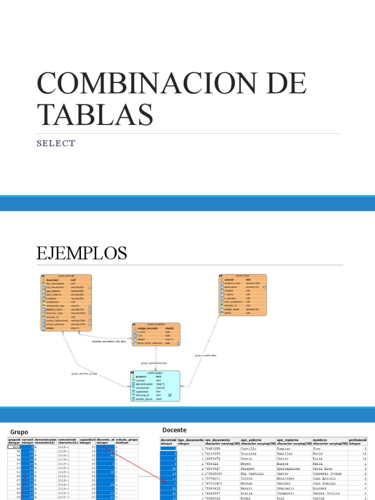Combinacion de Tablas EDU | PDF | SQL | Software de gestión de datos