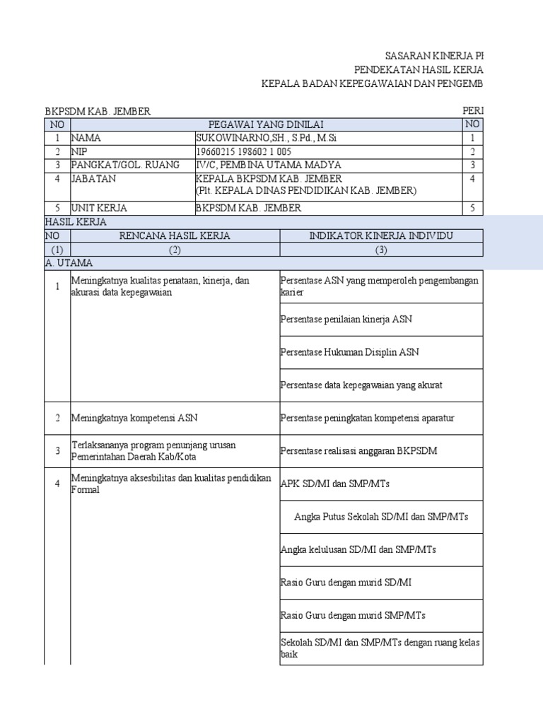 SKP Ka. BKPSDM Plt. Kadispendik 2022 | PDF