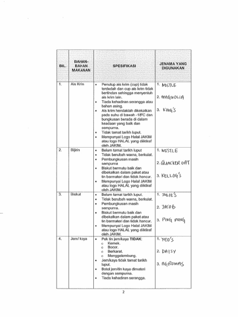 Jenama Bahan Makanan | PDF
