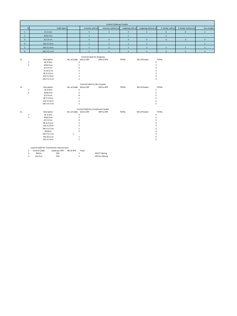 Control Cable - DPDC PKG-2 | PDF | Electrical Engineering | Electricity
