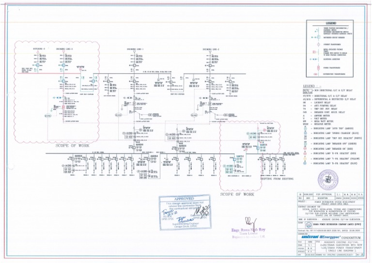 Asad Gate | PDF