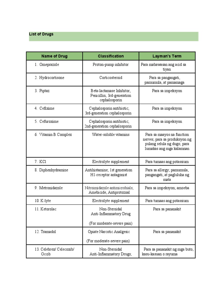 Pharmacology Revalida | PDF