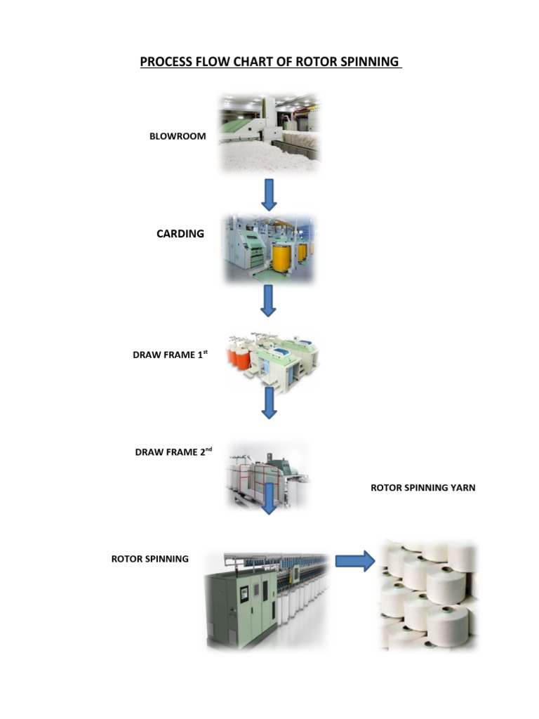 Process Flow Chart of Rotor Spinning | PDF