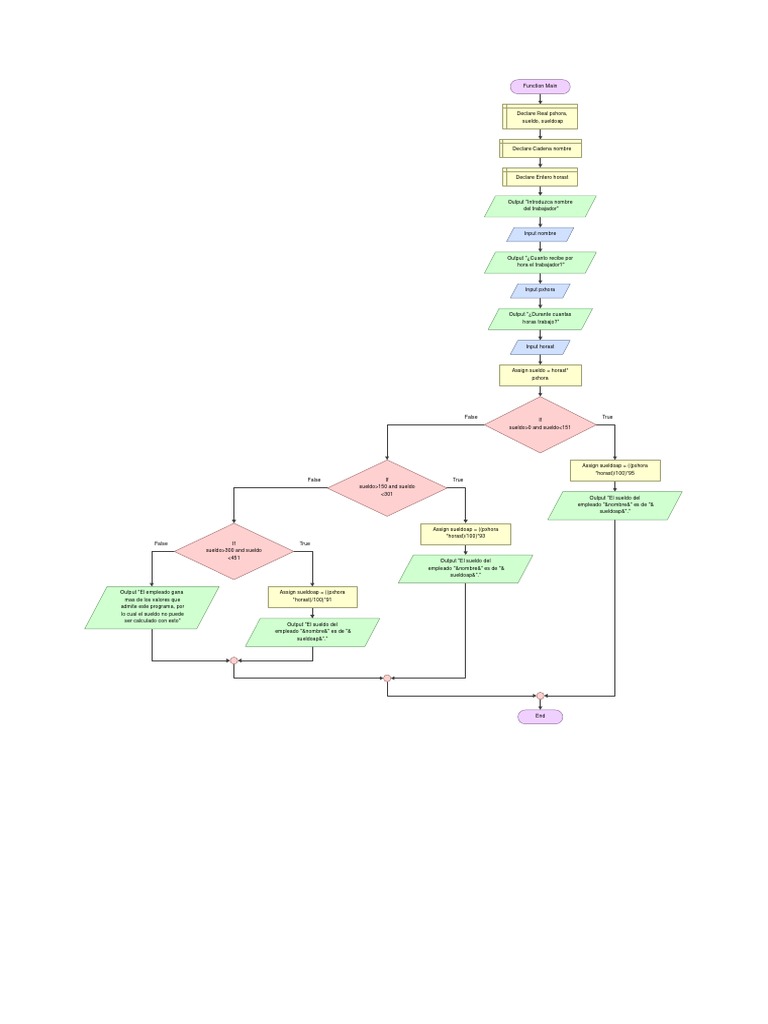 Ejercicio Programacion 4 - 15 en Flow | PDF | Ingeniería de software ...