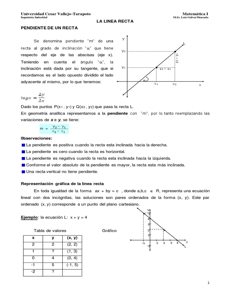 La Recta | PDF | Pendiente | Línea (geometría)