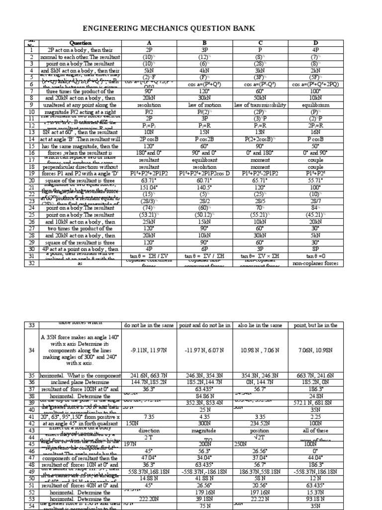 Engineering Mechanics Question Bank | PDF | Force | Orbital Inclination