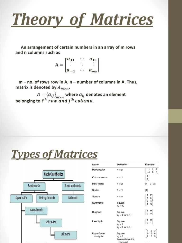 Module 1 Theory of Matrices | Download Free PDF | System Of Linear ...