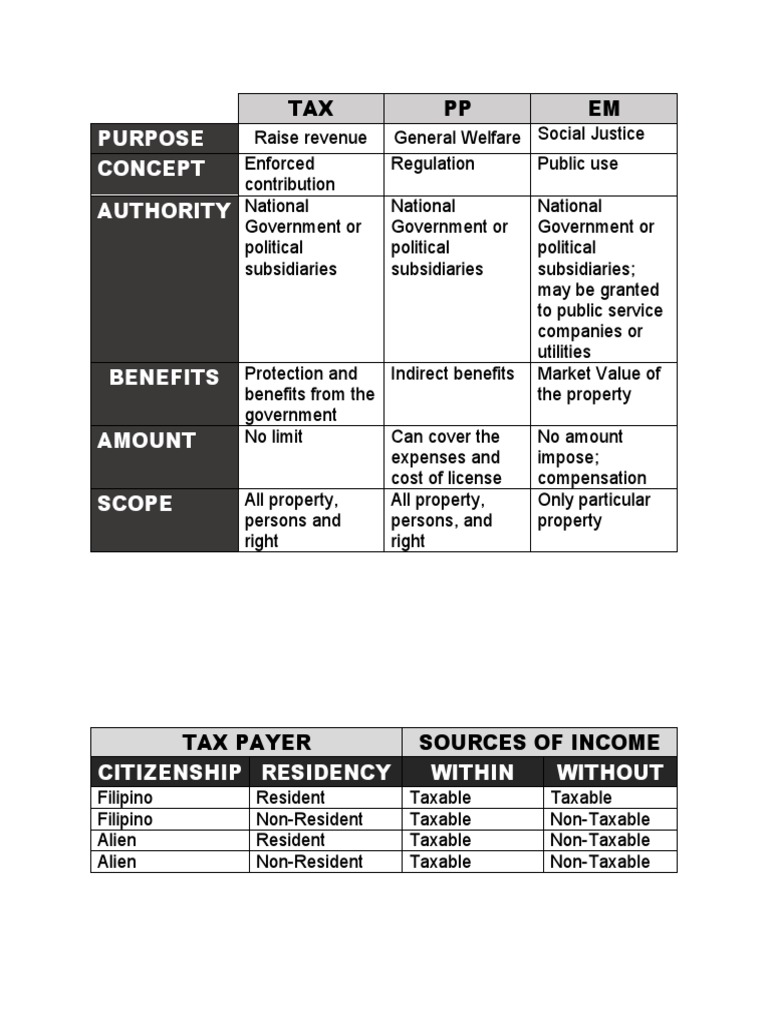 Purpose Concept Authority: TAX PP EM | PDF