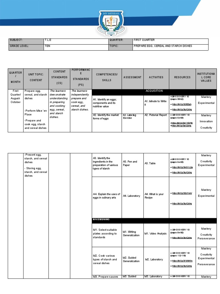 Grade 10 First Quarter - Curriculum-Map | PDF | Egg As Food | Food And ...