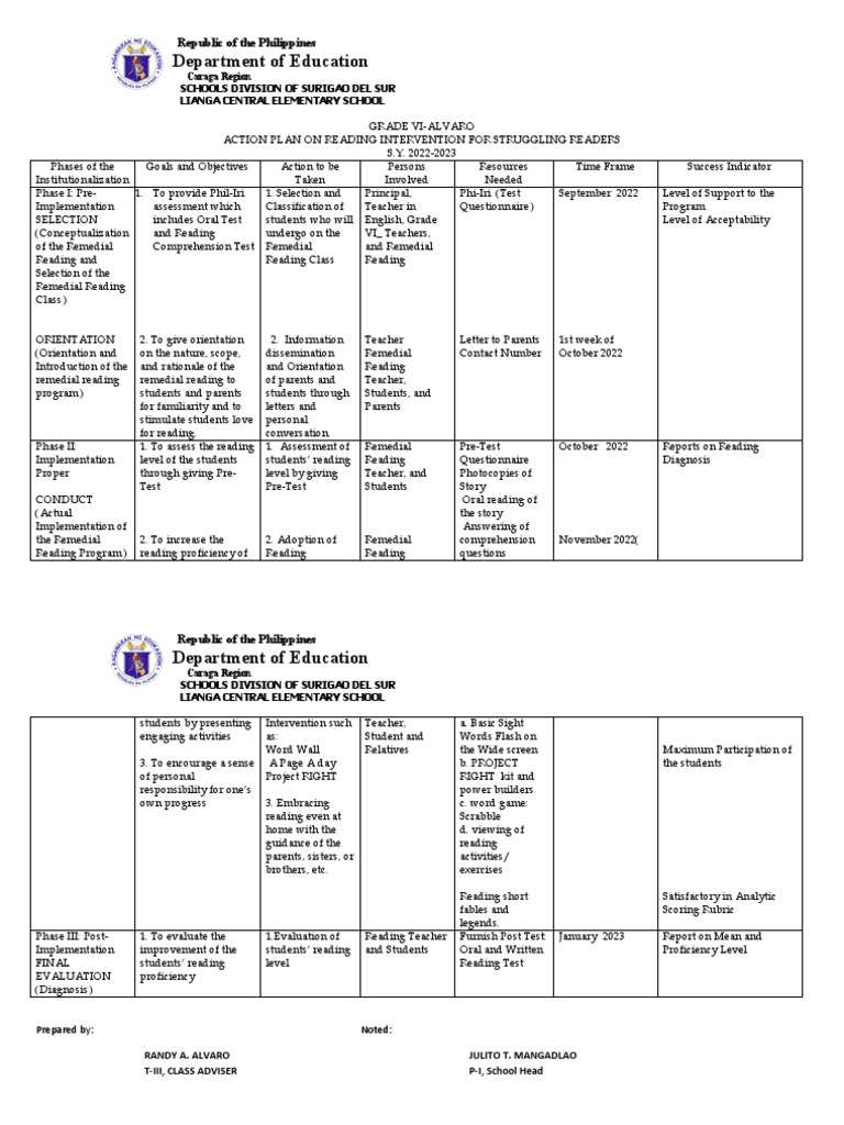 Action Plan On Reading Intervention For | PDF | Pedagogy | Behavior ...