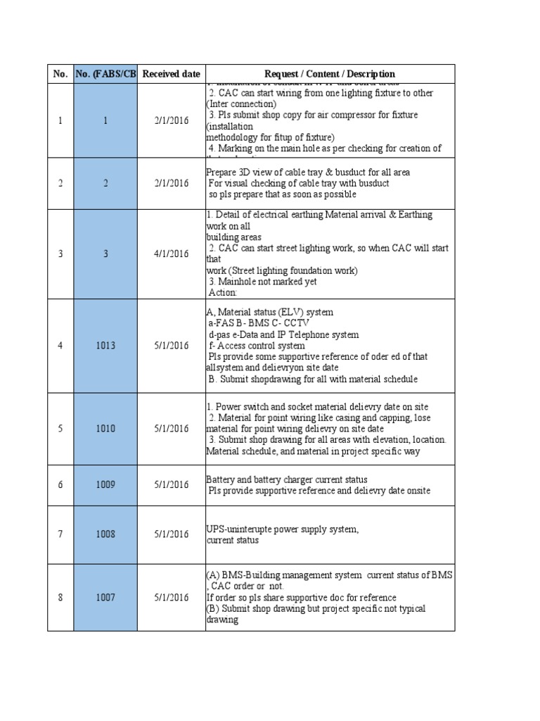 CBCL1501 SI Register | PDF | Electrical Wiring | Duct (Flow)