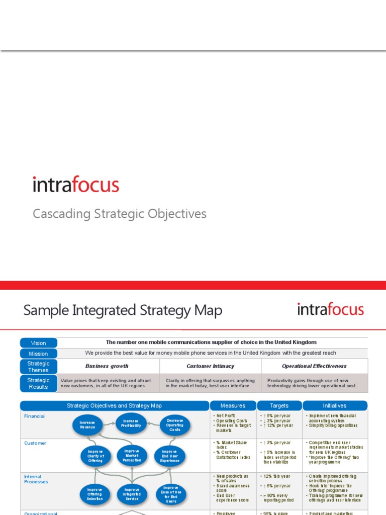 Cascading Strategic Objectives | PDF | Marketing | Sales
