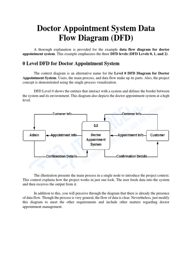 DFD Levels for Doctor Appointment System | PDF | Data | Computing