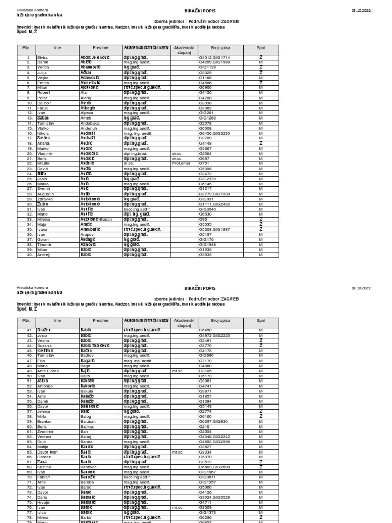 HKIG-Biracki popis-PO ZAGREB | PDF