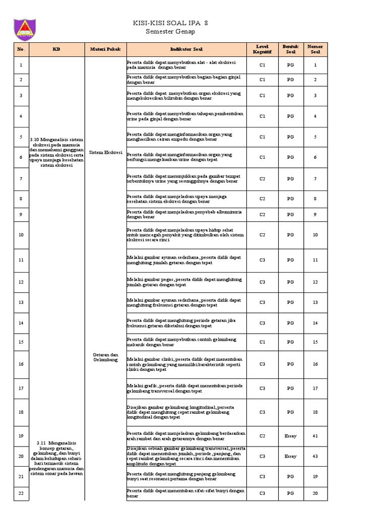 Kisi Kisi Ipa 8 | PDF