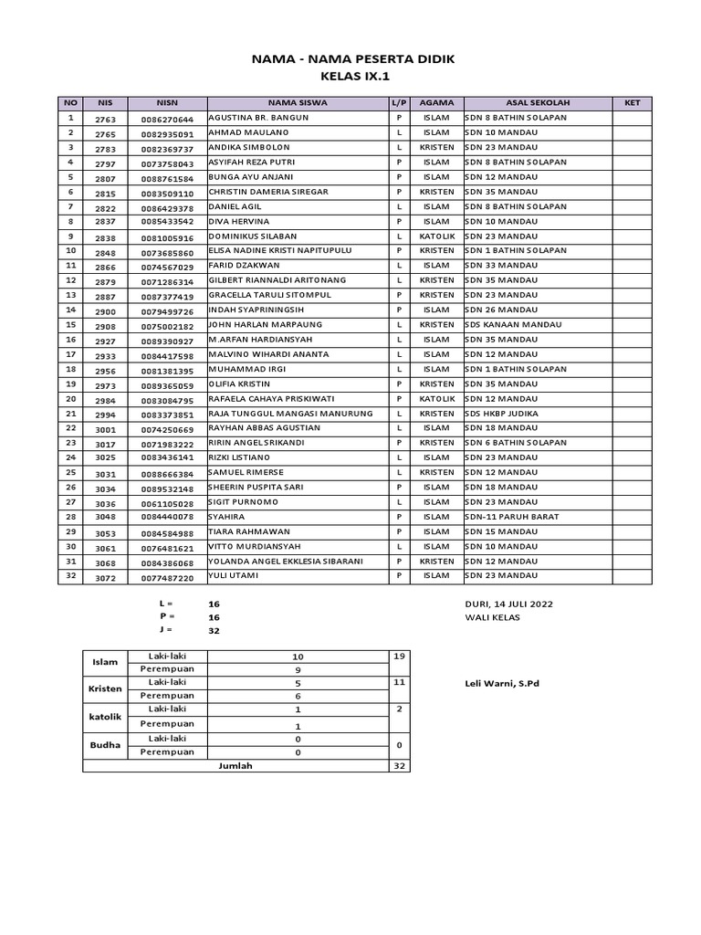 Daftar Siswa Kelas Ix 2022 2023 Pdf
