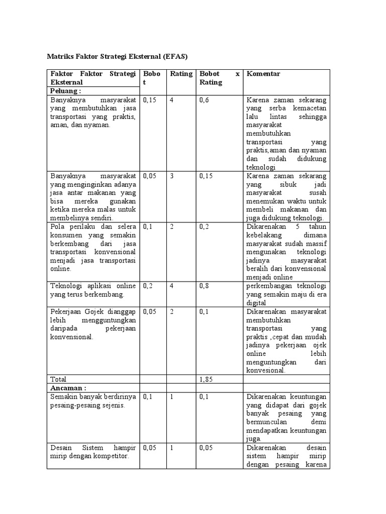 Manajemen Strategi Kelompok 9 EFAS, IFAS, CPM, SWOT | PDF | Bisnis