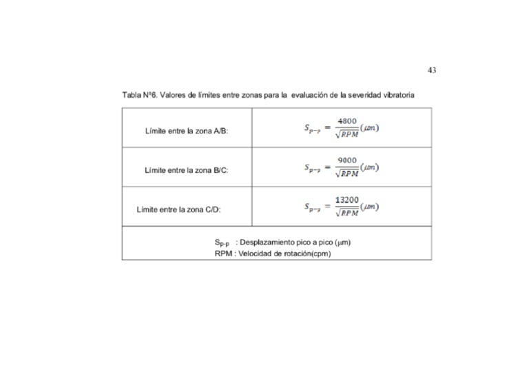 Norma Iso 7919-3 | PDF