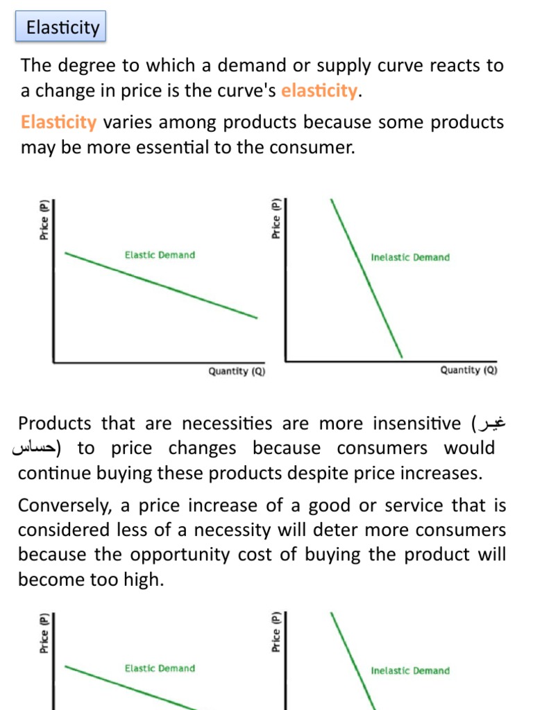 I 4 0 EC Introduction-Elasticity-Utility | PDF | Elasticity (Economics ...