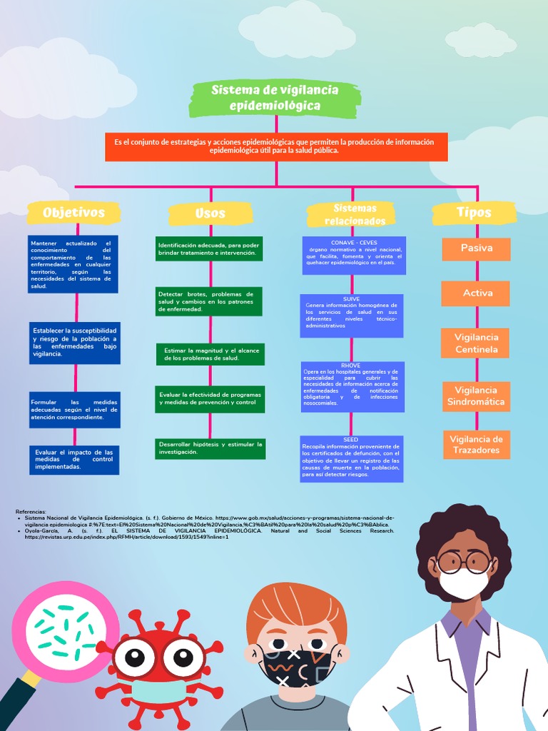 Sistema de Vigilancia Epidemiológica | PDF | Epidemiología | Hospital