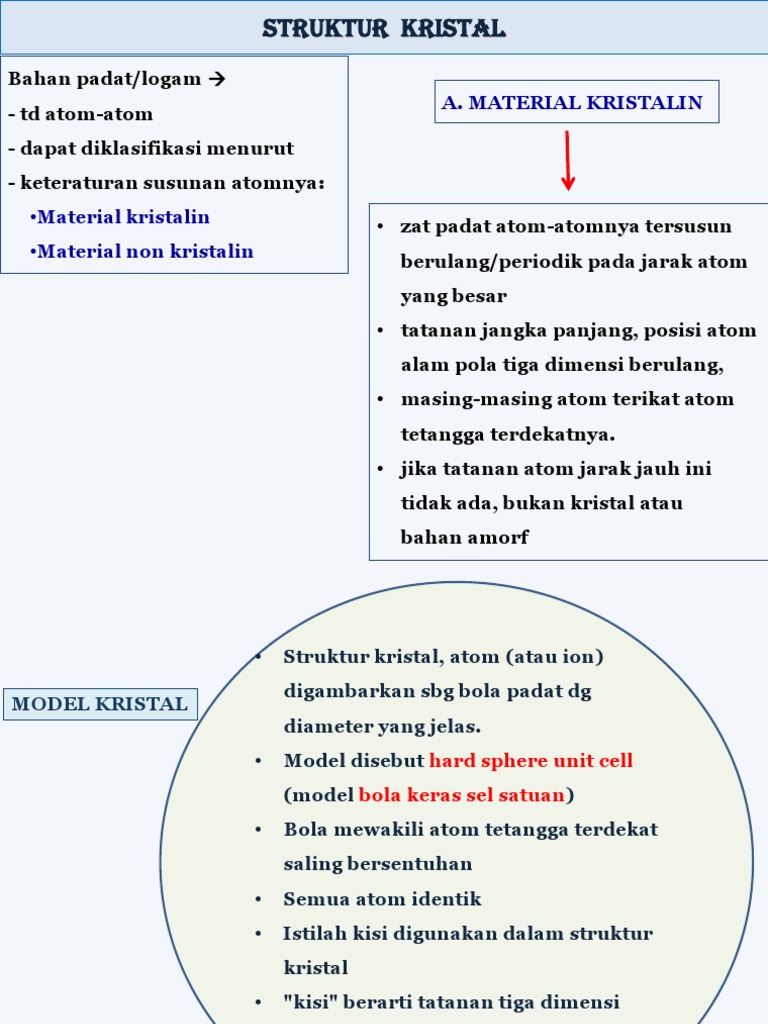 Jenis Struktur Kristal dan Karakteristiknya | PDF